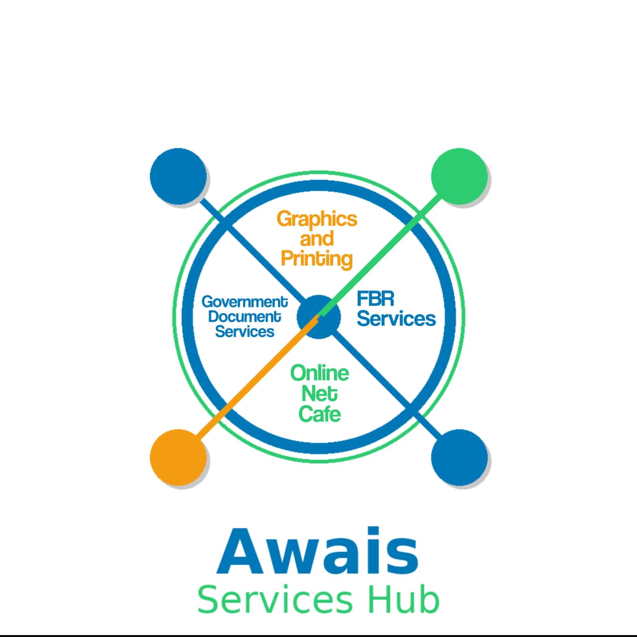 Awais Services Hub - Your Convenience, Our Promise